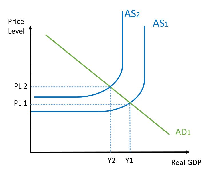 Think Economics