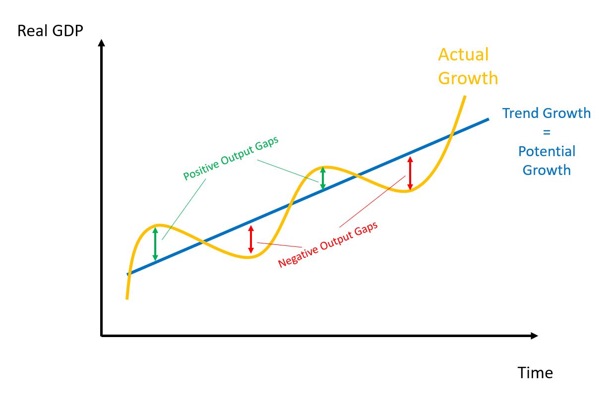 Think Economics
