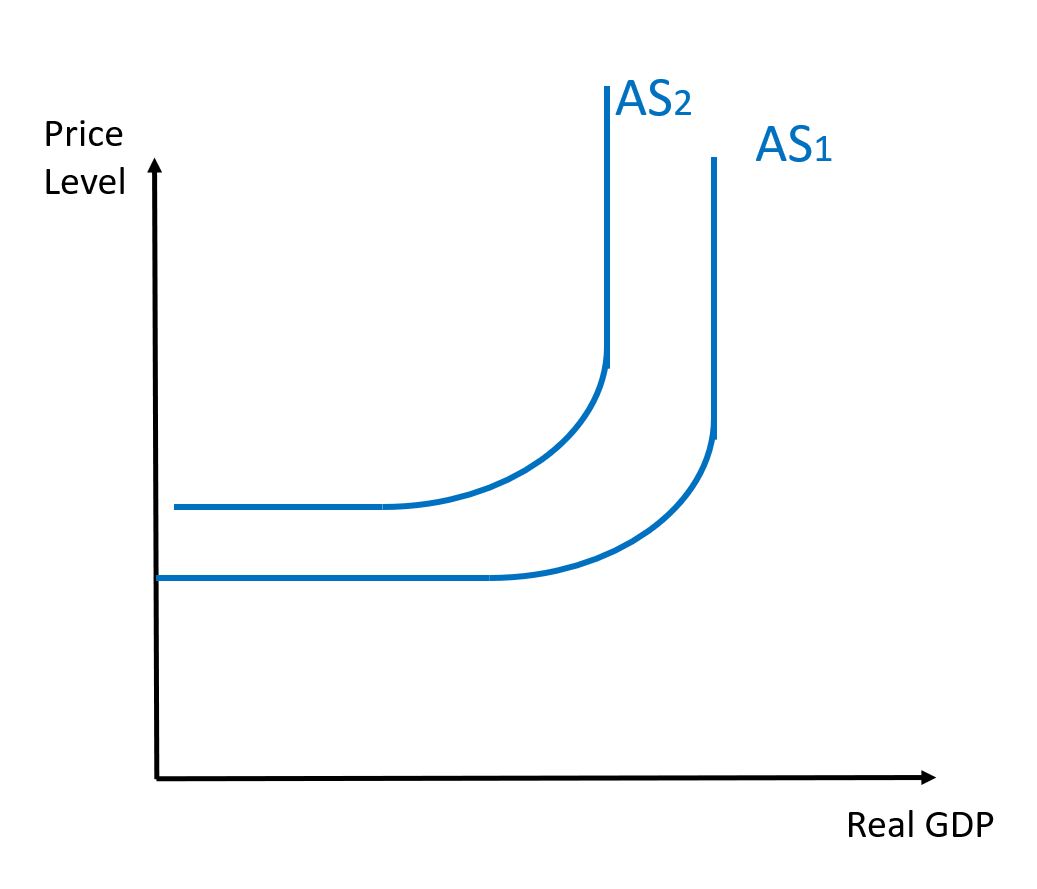 Think Economics
