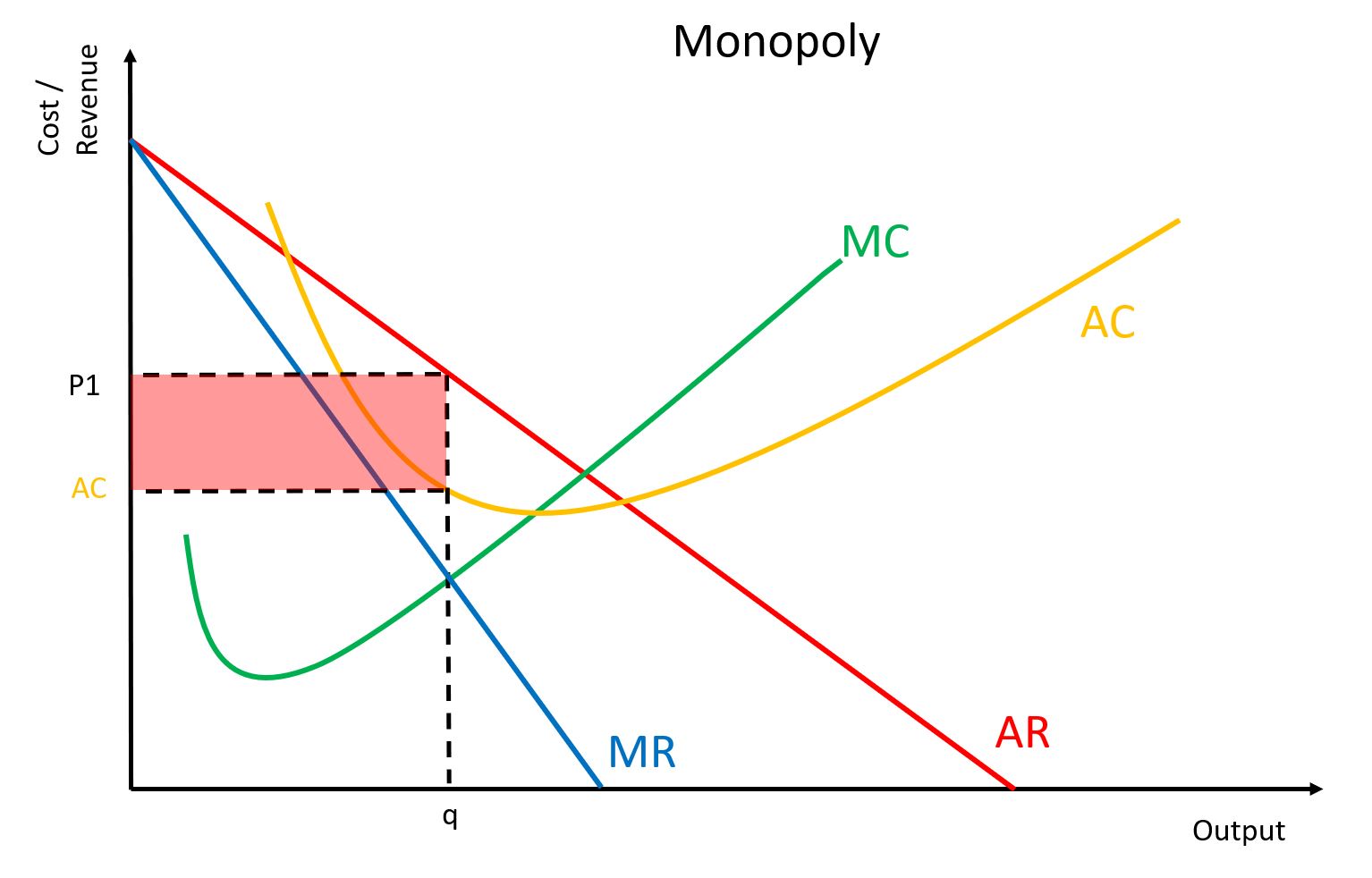 Think Economics