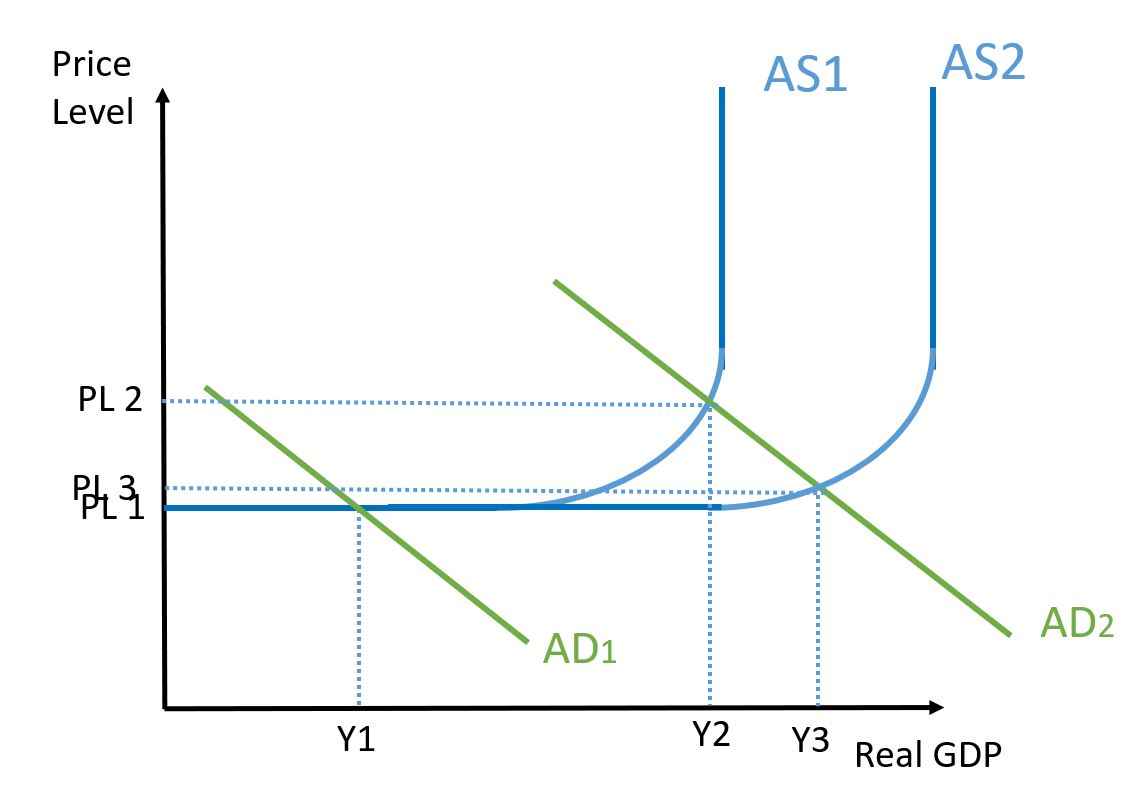 Think Economics